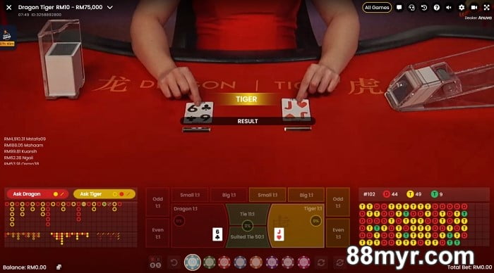 12 Dragon Tiger online casino tips and tricks to win- 88MYR